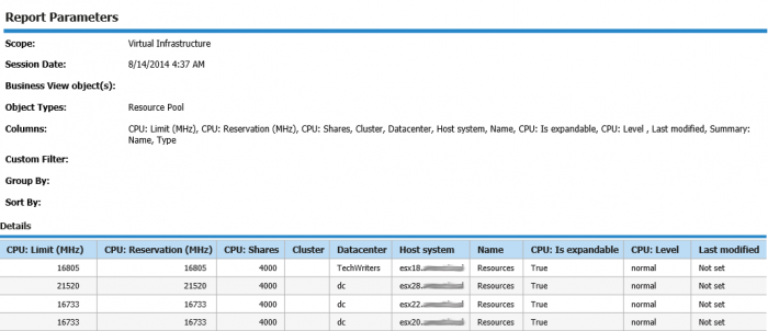 5 Hints to control VM sprawl with Veeam Availability Suite