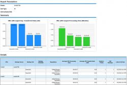 5 Hints to control VM sprawl with Veeam Availability Suite