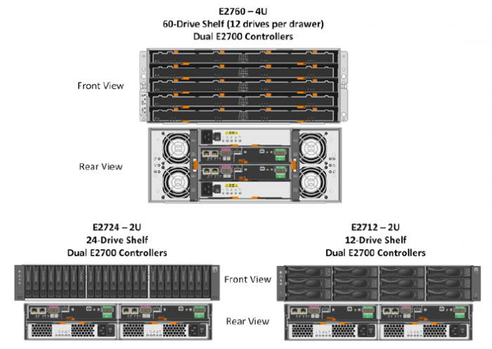 Tips and tricks on leveraging NetApp E-Series arrays in Veeam ...