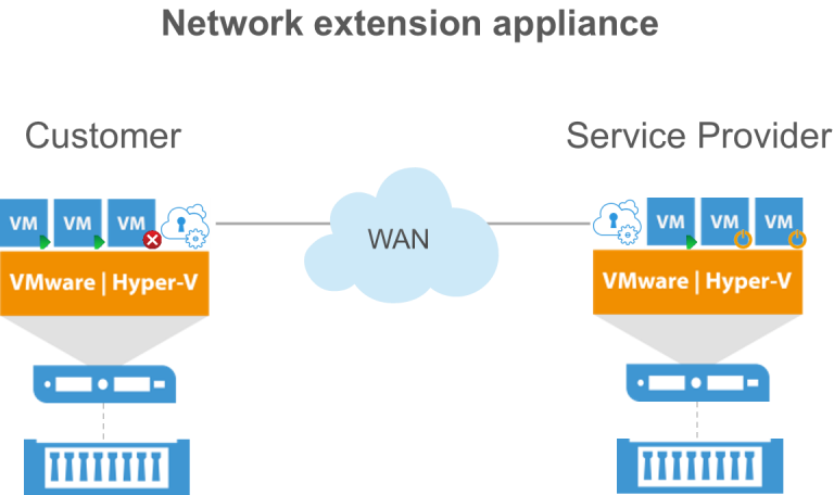 Veeam Cloud Connect Replication: More than just the cloud