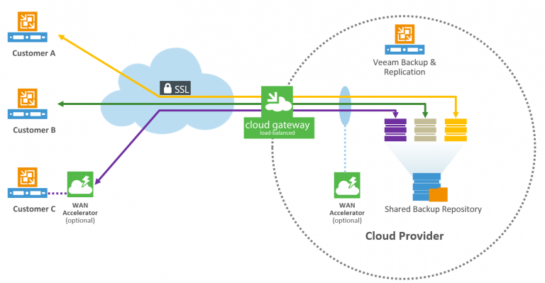 How to protect your data from ransomware and encryption Trojans