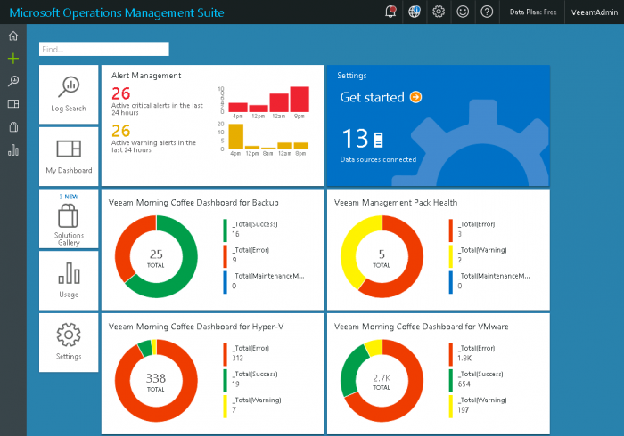 Microsoft Operations Management Suite integration with Veeam Management Pack v8 Update 4