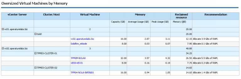 How to benefit from Veeam ONE: VM Monitoring, performance optimization ...