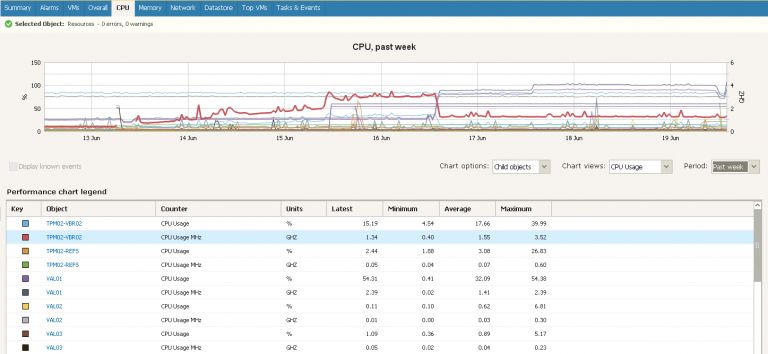 How to benefit from Veeam ONE: VM Monitoring, performance optimization ...