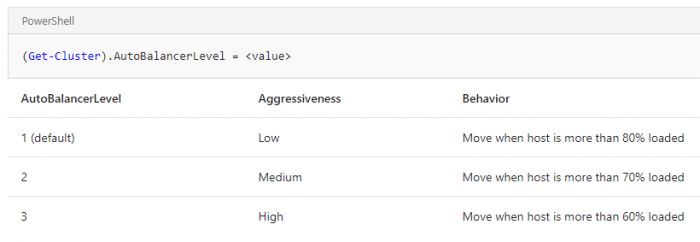 Failover Cluster newest features in Windows Server 2016