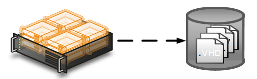 Hyper-V storage management best practice guide