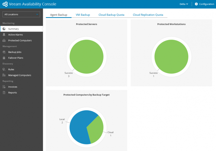 NEW Veeam Availability Console – #1 Cloud Backup and DRaaS for Service ...