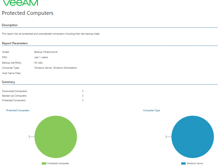 Watchdog your entire IT environment with Veeam ONE