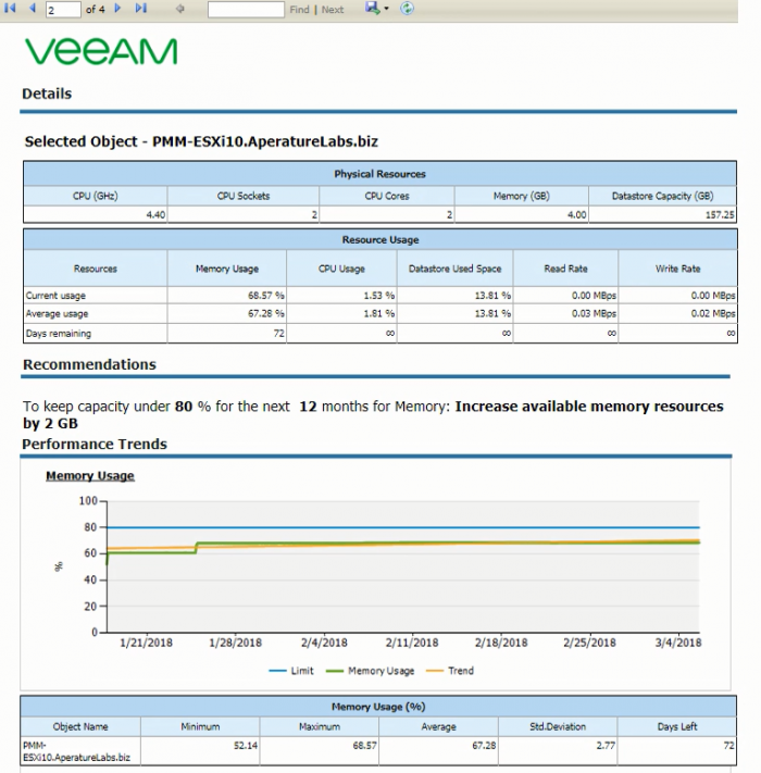 Watchdog your entire IT environment with Veeam ONE