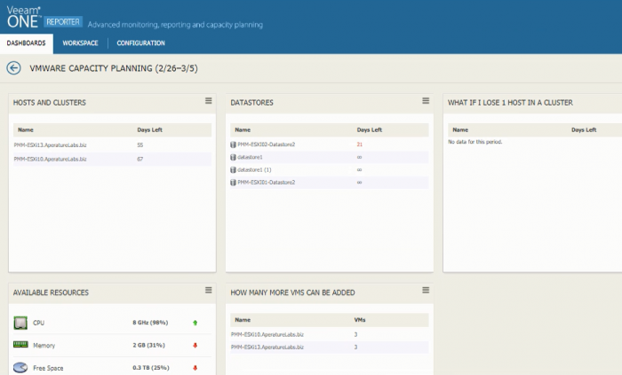Watchdog your entire IT environment with Veeam ONE