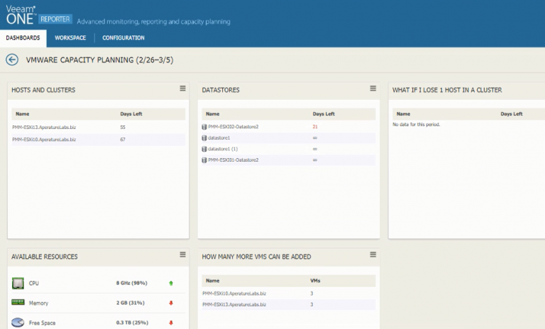 Watchdog your entire IT environment with Veeam ONE