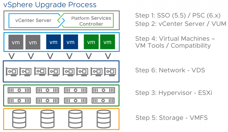 Get your data ready for vSphere 5.5 End of General Support