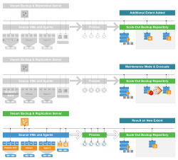 Daily administration meets software-defined storage with the Scale-Out ...