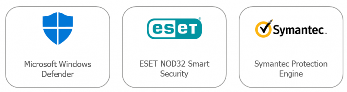 How to improve security with Veeam DataLabs Secure Restore