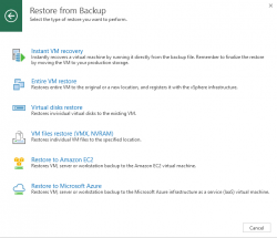 How to improve security with Veeam DataLabs Secure Restore