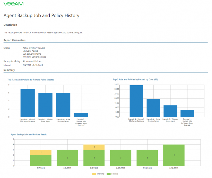 Enhanced agent monitoring and reporting in Veeam ONE