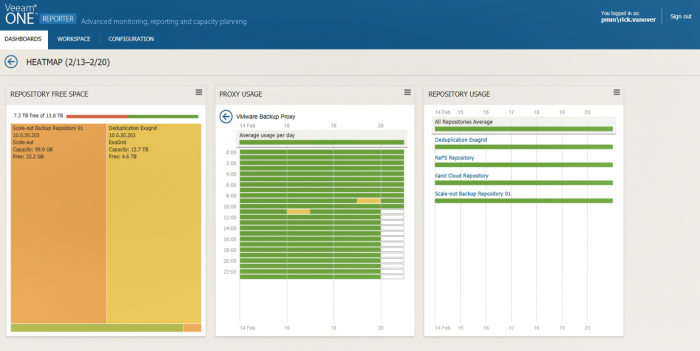 Detailed backup monitoring with Veeam ONE Reporter: Heatmaps