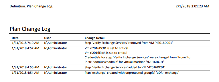 Disaster Recovery Plan Documentation With Veeam Availability Orchestrator