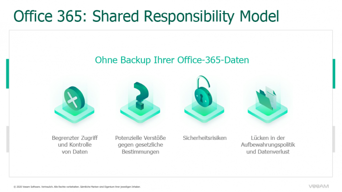 Das Microsoft 365 Shared Responsibility Model