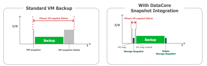 DataCore SANsymphony plug-in now Available!