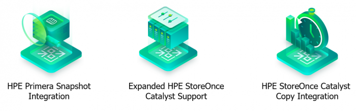 HPE & Veeam: Delivering better backup, enabling Digital Transformation