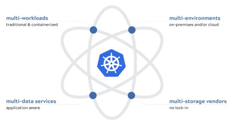 Veeam and Kasten partner to deliver Kubernetes-native backup