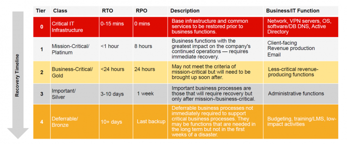 What is Business Continuity?