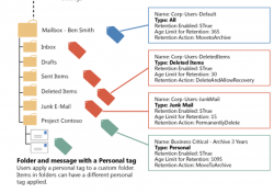Veeam Backup for Microsoft Office 365: Retention Types & Policy