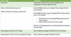Installing Veeam Agent for Mac via Microsoft Intune
