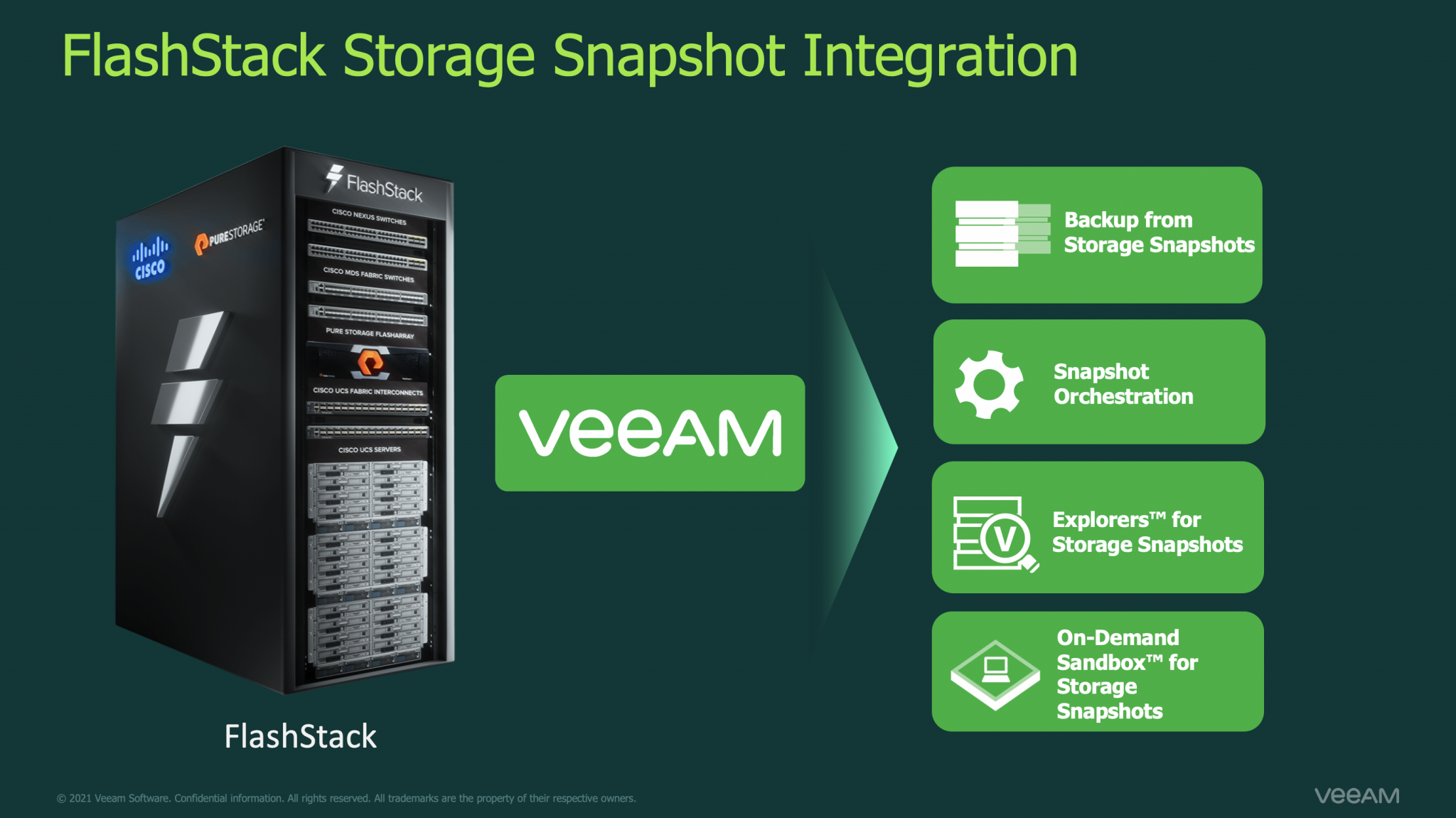 Cisco Validated Design (CVD) for FlashStack Data Protection with Veeam