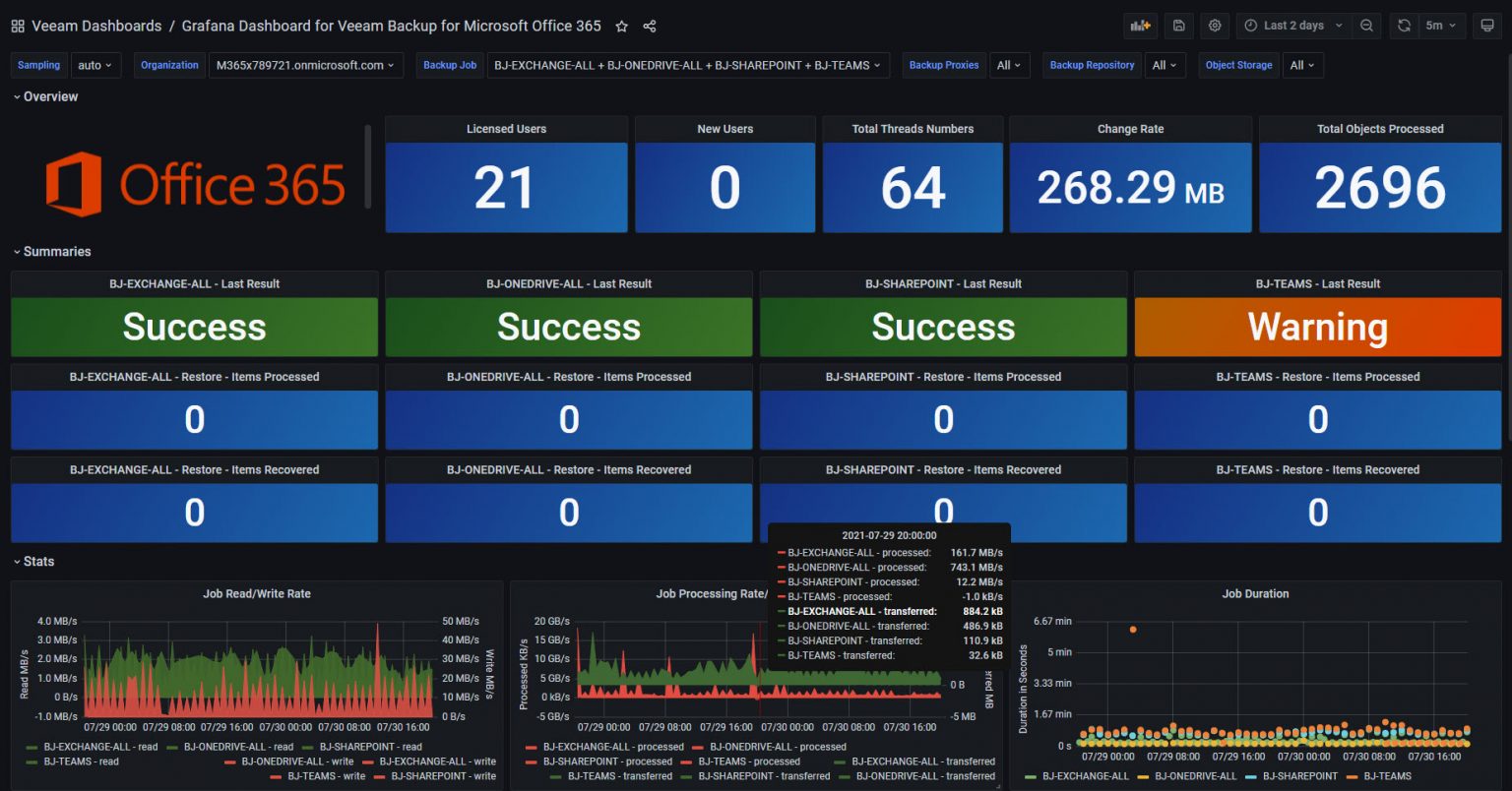 Next-gen Office 365 backup security auditing and reporting