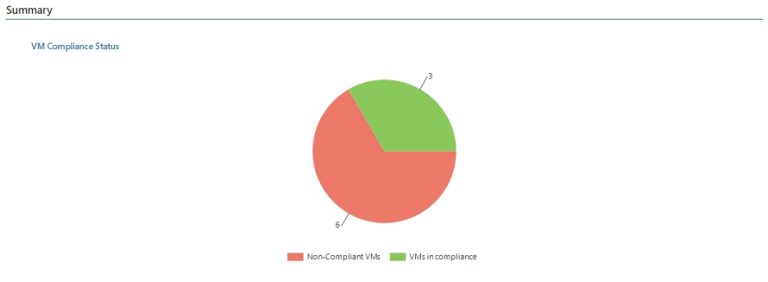 3 Reasons Every Service Provider Should Use Veeam ONE