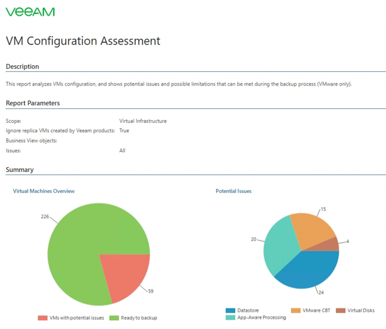 3 Reasons Every Service Provider Should Use Veeam ONE