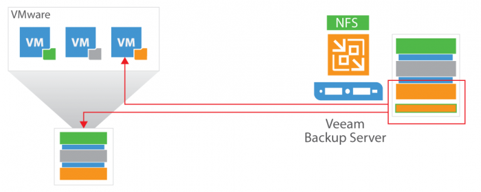 How to back up and restore an Oracle database — best practices