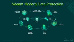Protect FlashStack from Ransomware with Cisco and Veeam