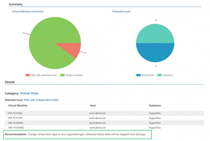 TOP 7 Future-Proofing Reports for IaaS Service Providers