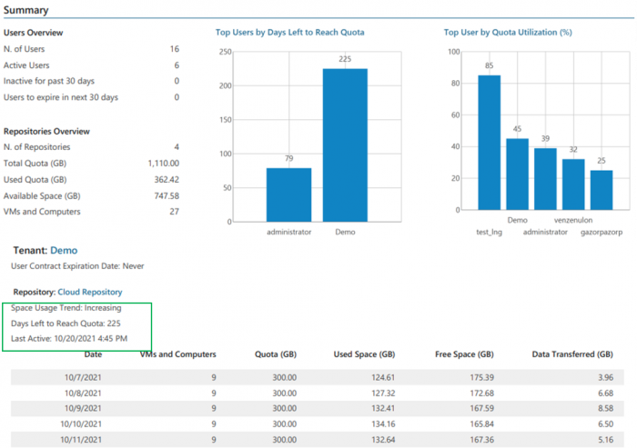 TOP 7 Future-Proofing Reports for IaaS Service Providers