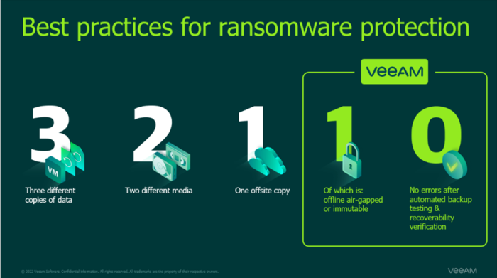How can healthcare protect data from ransomware attacks?