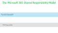 The Microsoft 365 Shared Responsibility Model