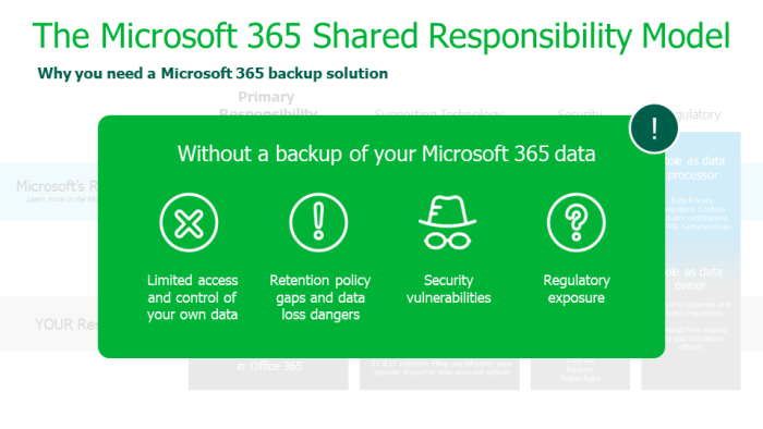 The Microsoft 365 Shared Responsibility Model