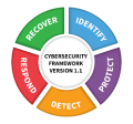 How to Scan Backups for Ransomware - Veeam