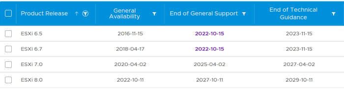 VMware vSphere Data Protection Guide | Veeam