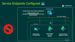 Comparing Microsoft Azure Service and Private Endpoints