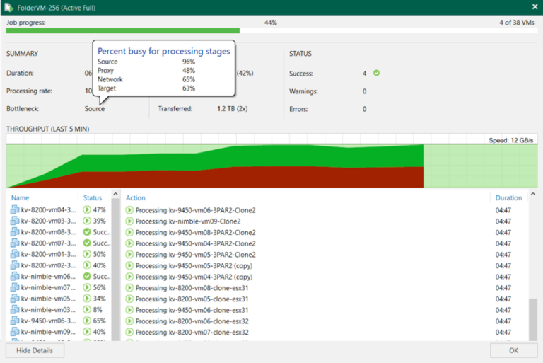 Veeam Hardened Linux Repository Best Practices Veeam Hardened Linux Repository Best Practices