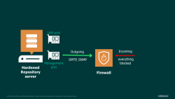 Veeam Hardened Linux Repository Best Practices