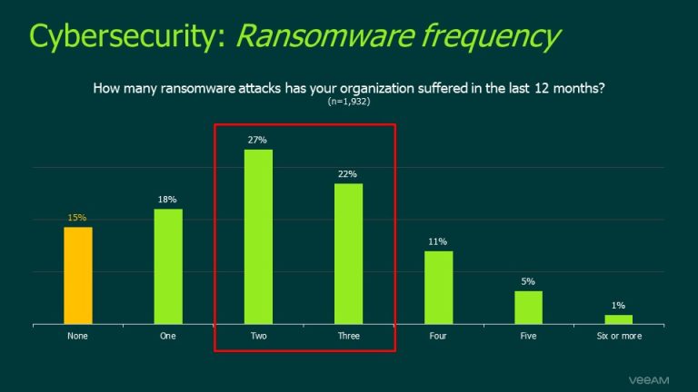 Designing for Cyber-Resiliency