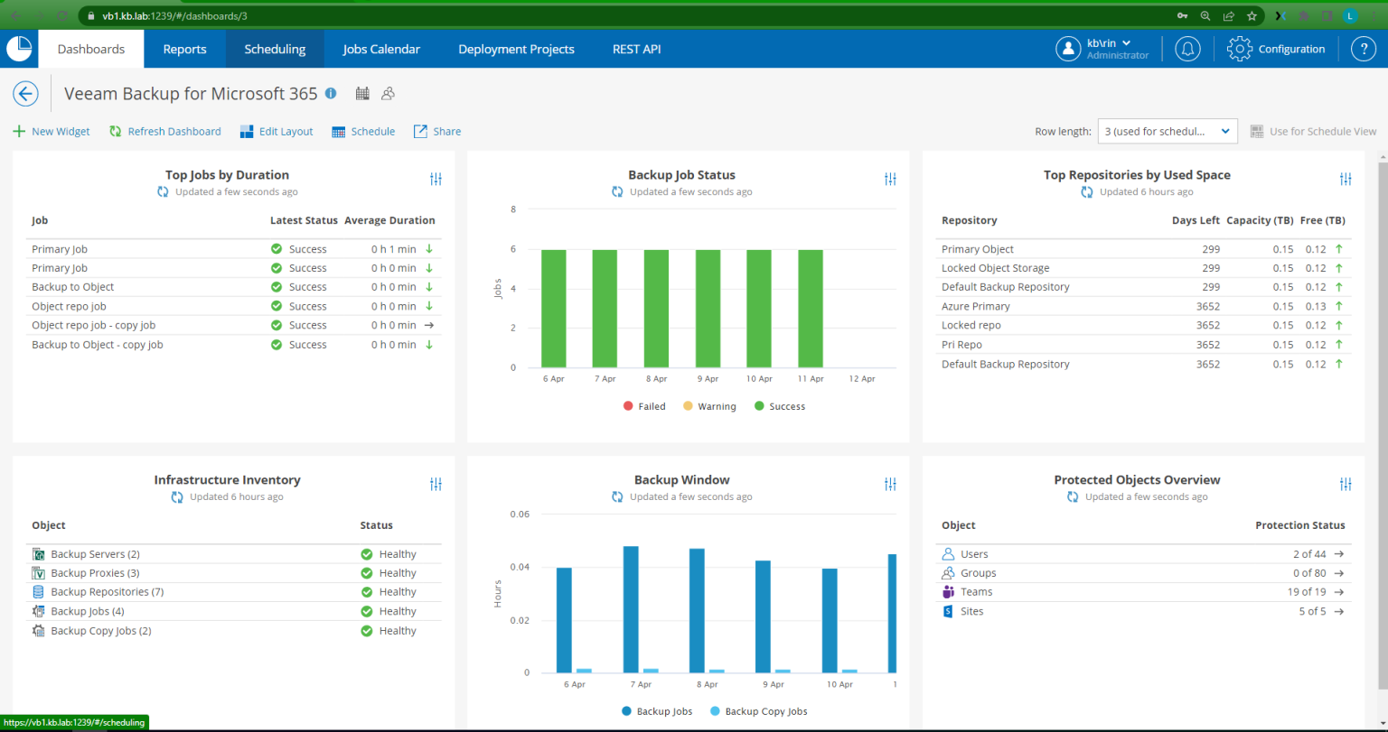 Monitor Microsoft 365 Backups with Veeam ONE - Veeam
