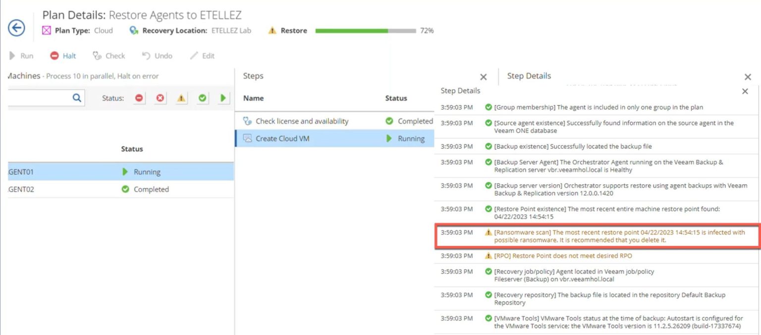 Veeam Anomaly Detection: The Key to Ransomware Safety