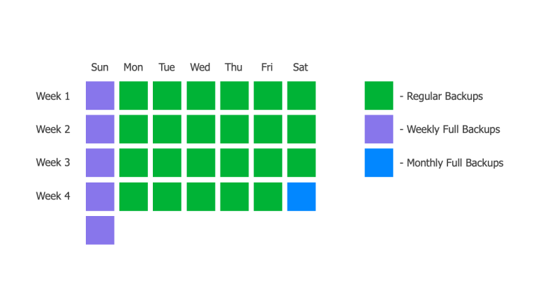 NAS Data Protection: Backup & Restore Best Practices