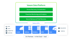 How Veeam Bolsters Cisco and Nutanix’s New Alliance